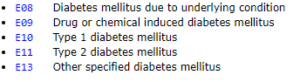 Diabetes ICD 10 - Mellitus Type 1 and 2 ,Insipidus - examples