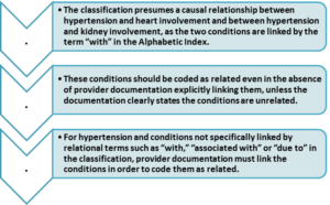 Hypertension ICD 10 Code - Guidelines with examples