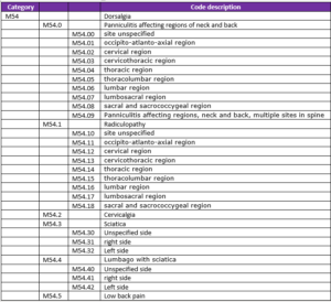 Back Pain ICD 10 Code Guidelines - Low back Examples